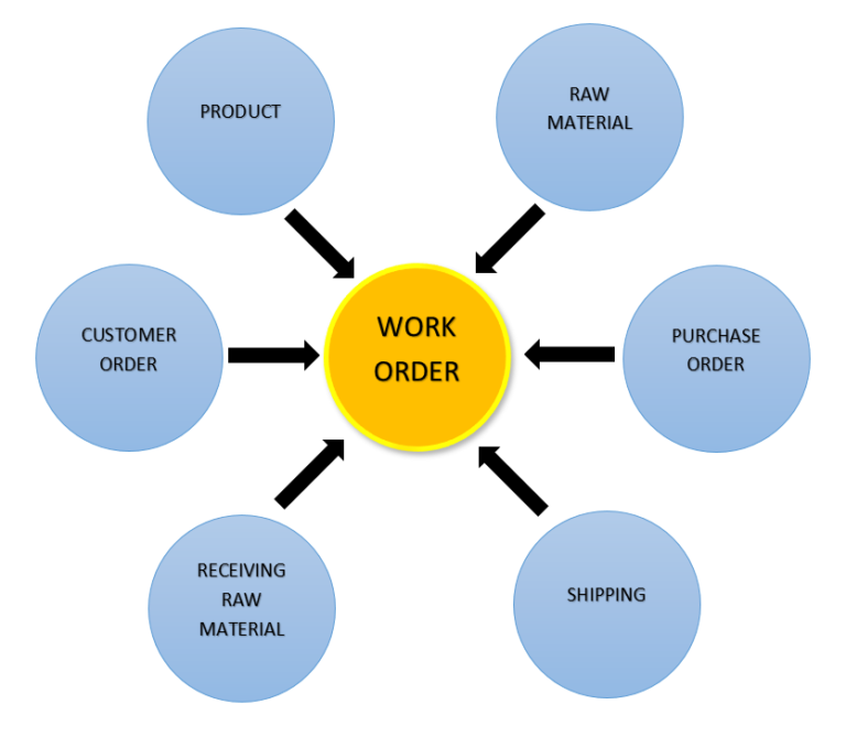 7 Key Elements of Traceability – Prodrun